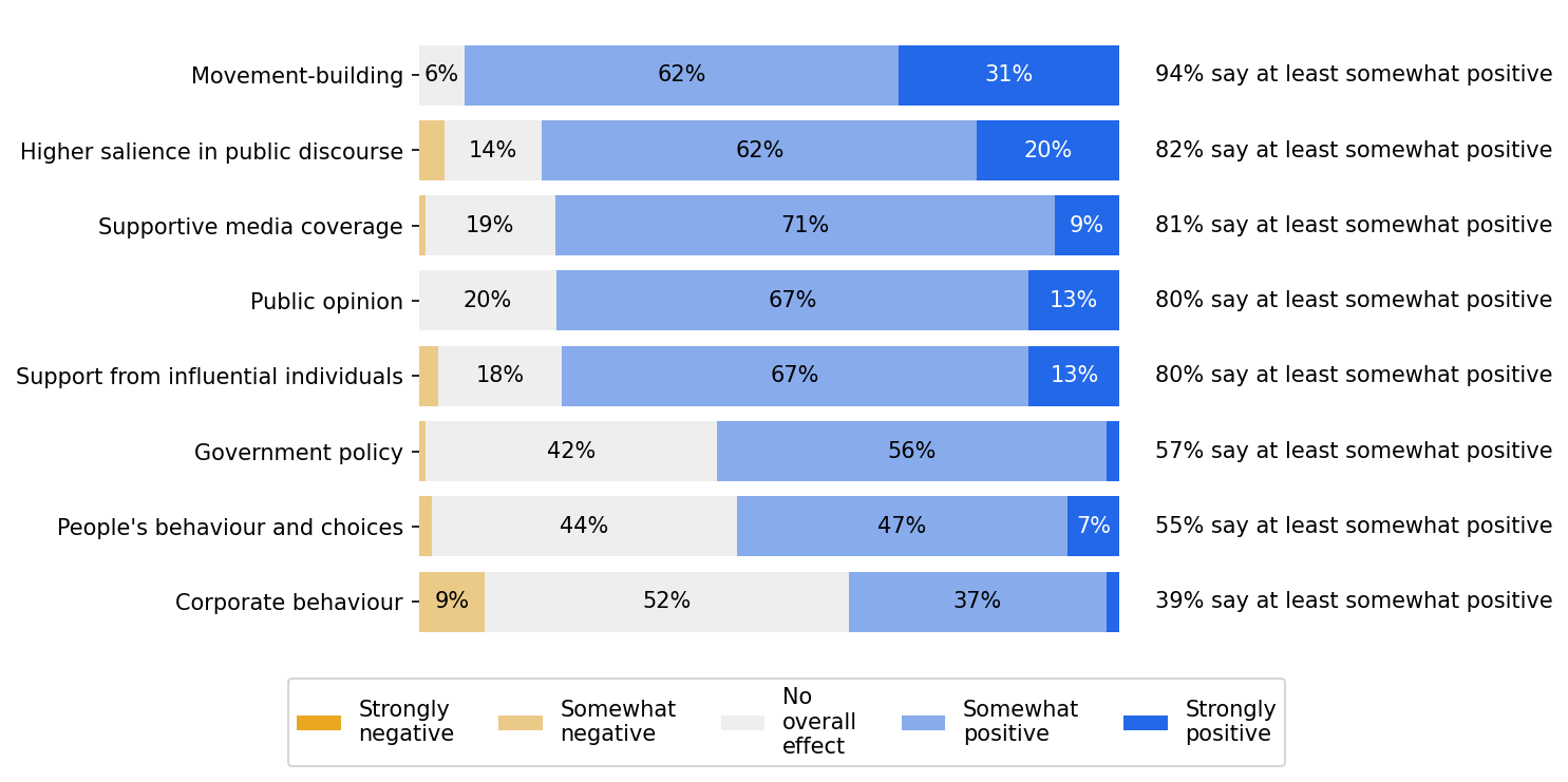 Apollo Academic Surveys