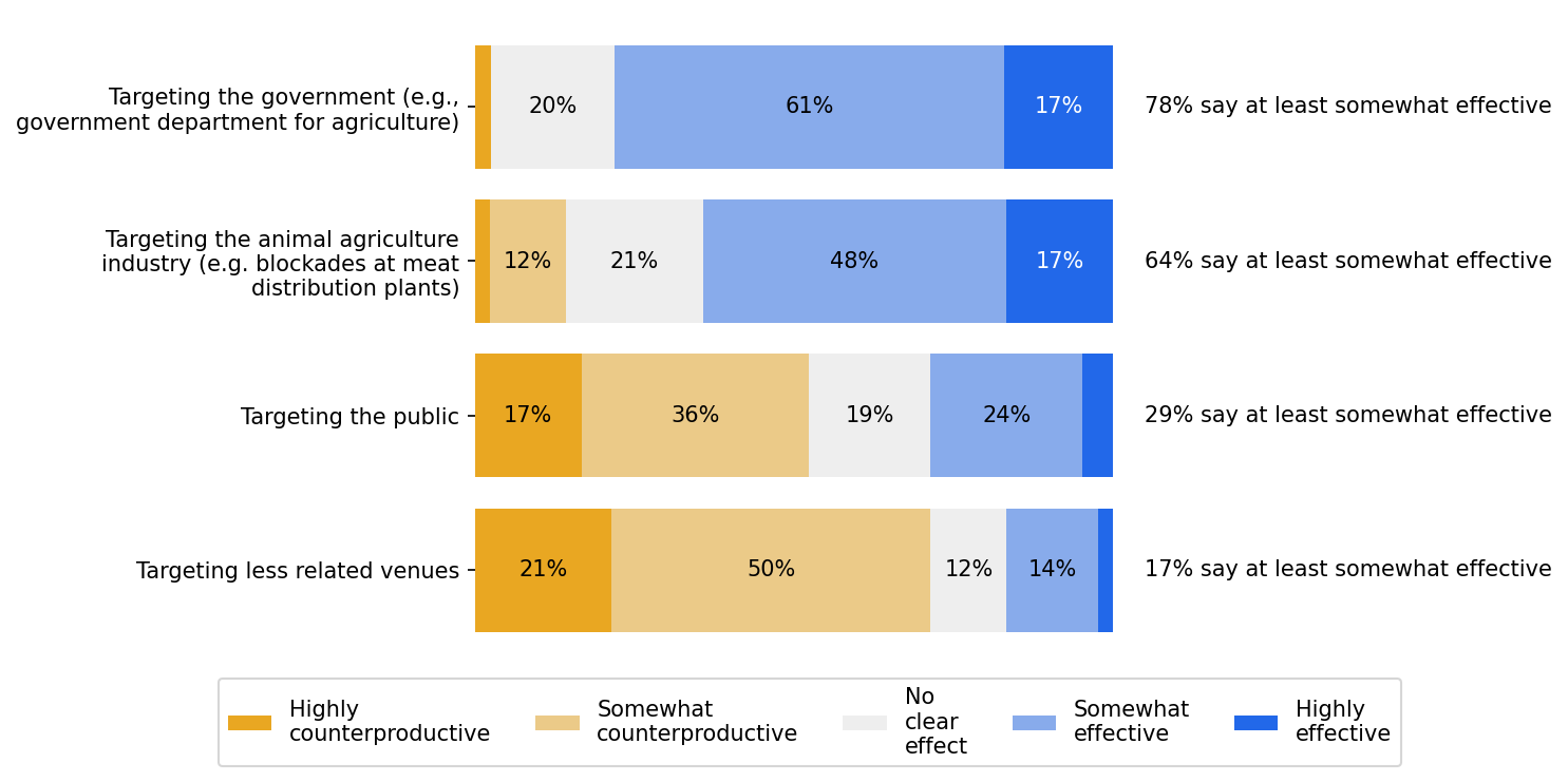 Apollo Academic Surveys